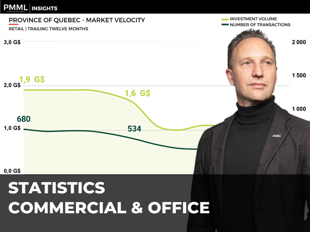 Monthly Statistics | Commercial and Office, October 2023 - PMML