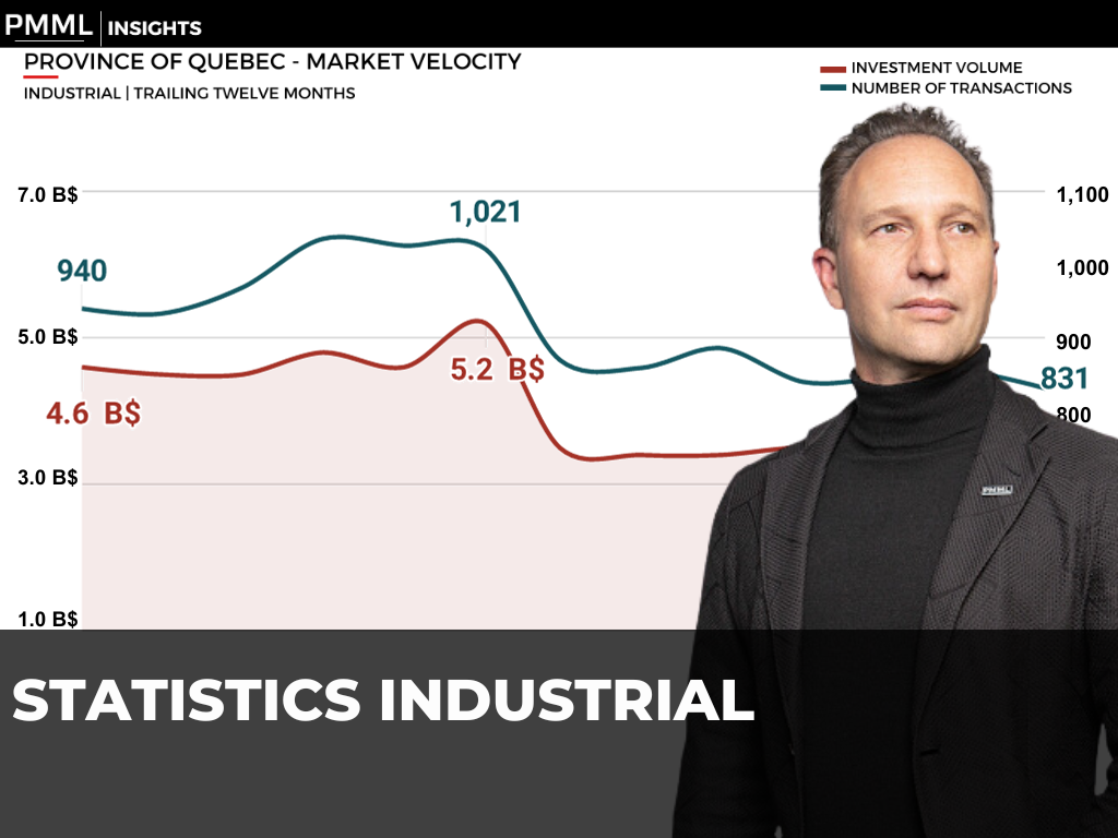 Monthly Statistics | Industrial , October 2023 - PMML